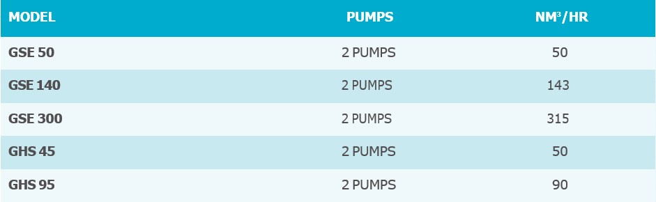 AGSS | Medical Vacuum Pumps Indonesia